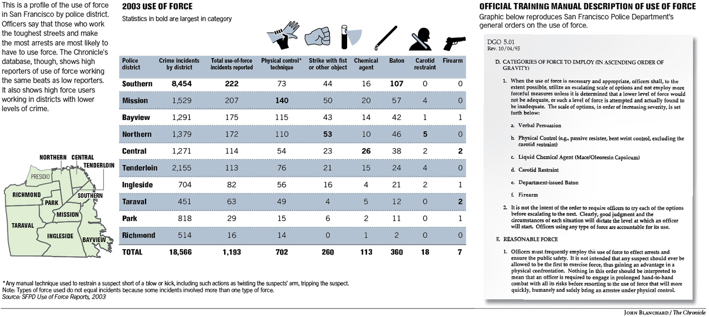 The Use of Force / Defining force