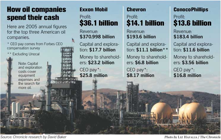 Tracking all that oil money / Ever wonder how windfall profits are ...