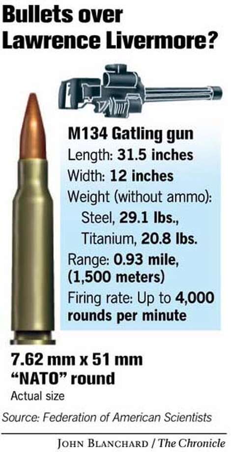 POTENT FIREPOWER FOR WEAPONS LAB / Modern Gatling guns to defend ...