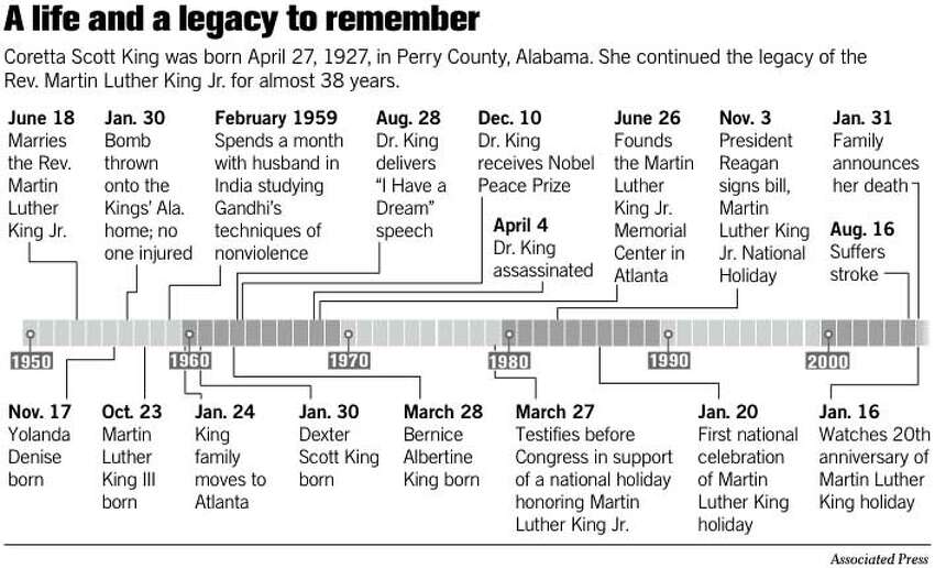 CORETTA SCOTT KING: 1927-2006 / A FORCE FOR CIVIL RIGHTS
