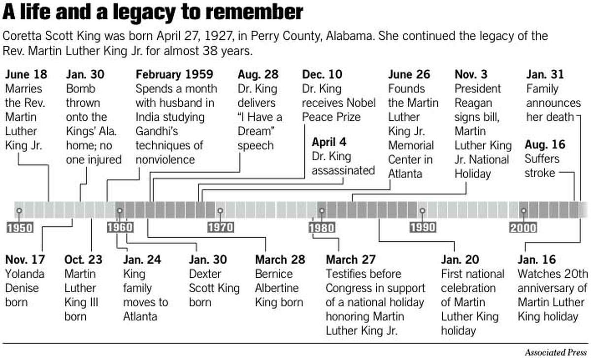 CORETTA SCOTT KING: 1927-2006 / A FORCE FOR CIVIL RIGHTS