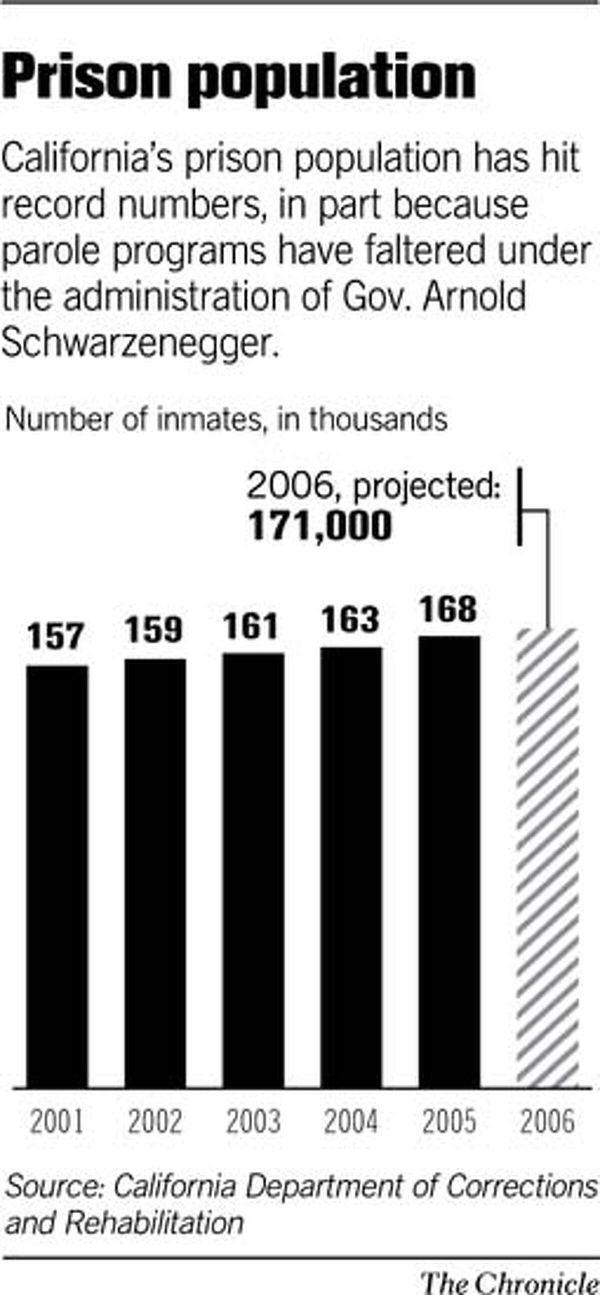 Packed prisons, elusive reforms / State's inmate population soars as ...