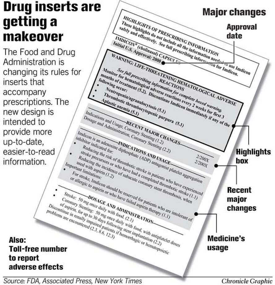 Prescription drug labels to be made more readable / Greater emphasis ...