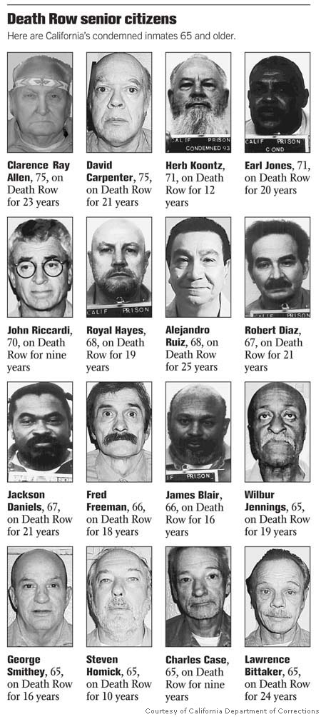 Allen is first of many sick, aged in line at Death Row
