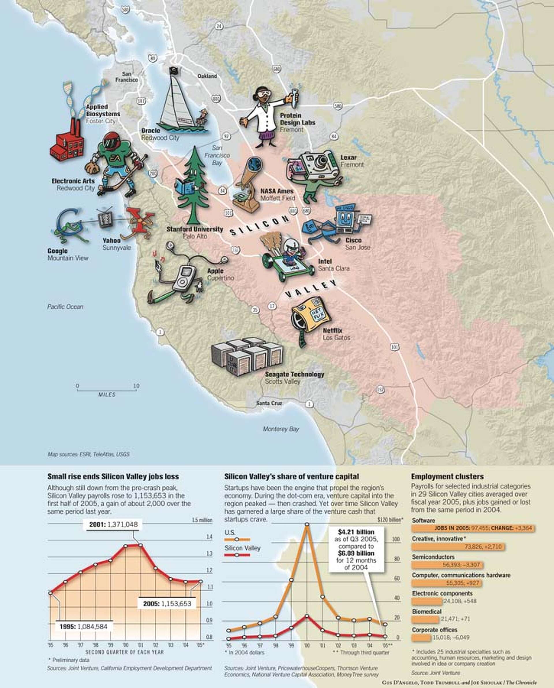 Silicon Valley 2.0 / High-tech hub bets on creativity -- but not ...