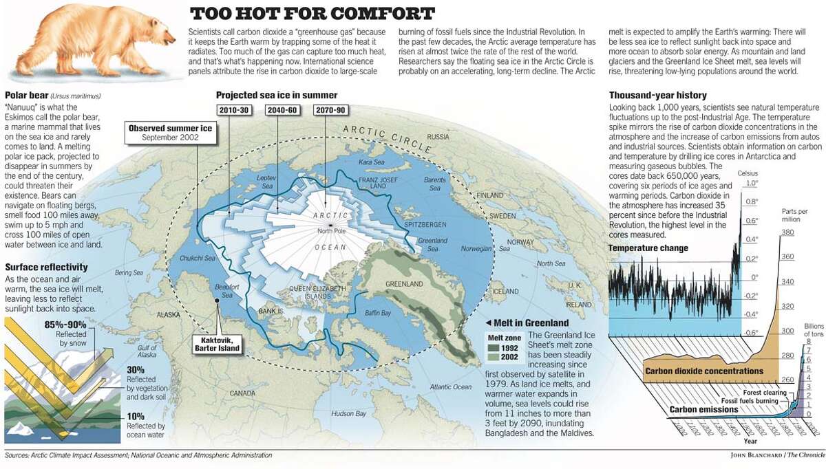 POLAR WARNING / A WARMING WORLD: THE DIFFERENCE A DEGREE MAKES