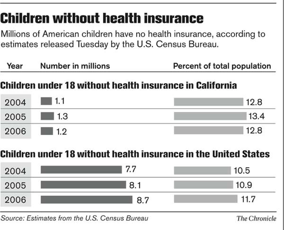 Record numbers of Californians living without health insurance