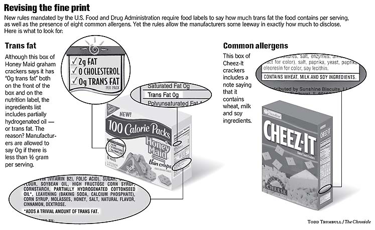 New labels to cover trans-fat amounts, allergens