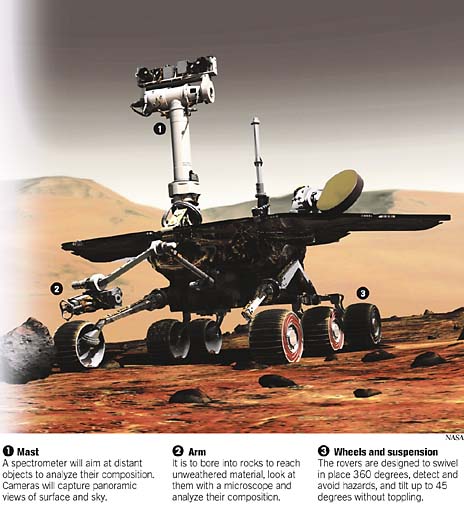 U.S. probes may put Mars back on map / NASA hopes to land first of 2 ...