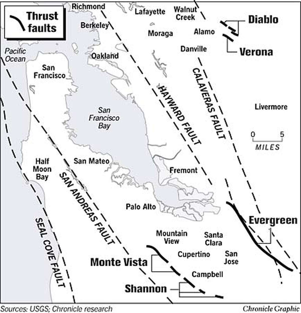 Bay Area home to thrust faults / Some are hidden from scientists' view