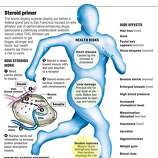 SPORTS AND DRUGS / How the doping scandal unfolded / Fallout from BALCO ...