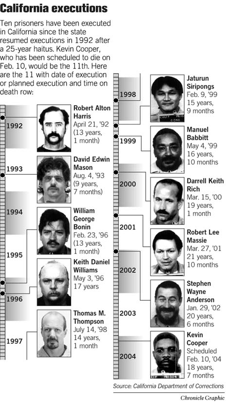Execution date set in '83 Chino killings / Prison escapee says he is ...