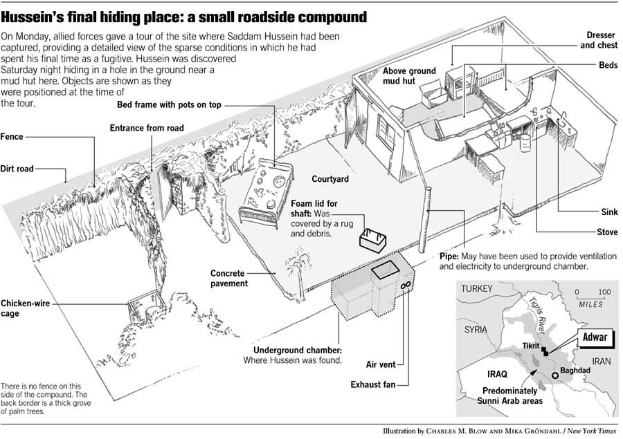 Hussein's hideaway a squalid shambles / Hut, litter belie former leader ...