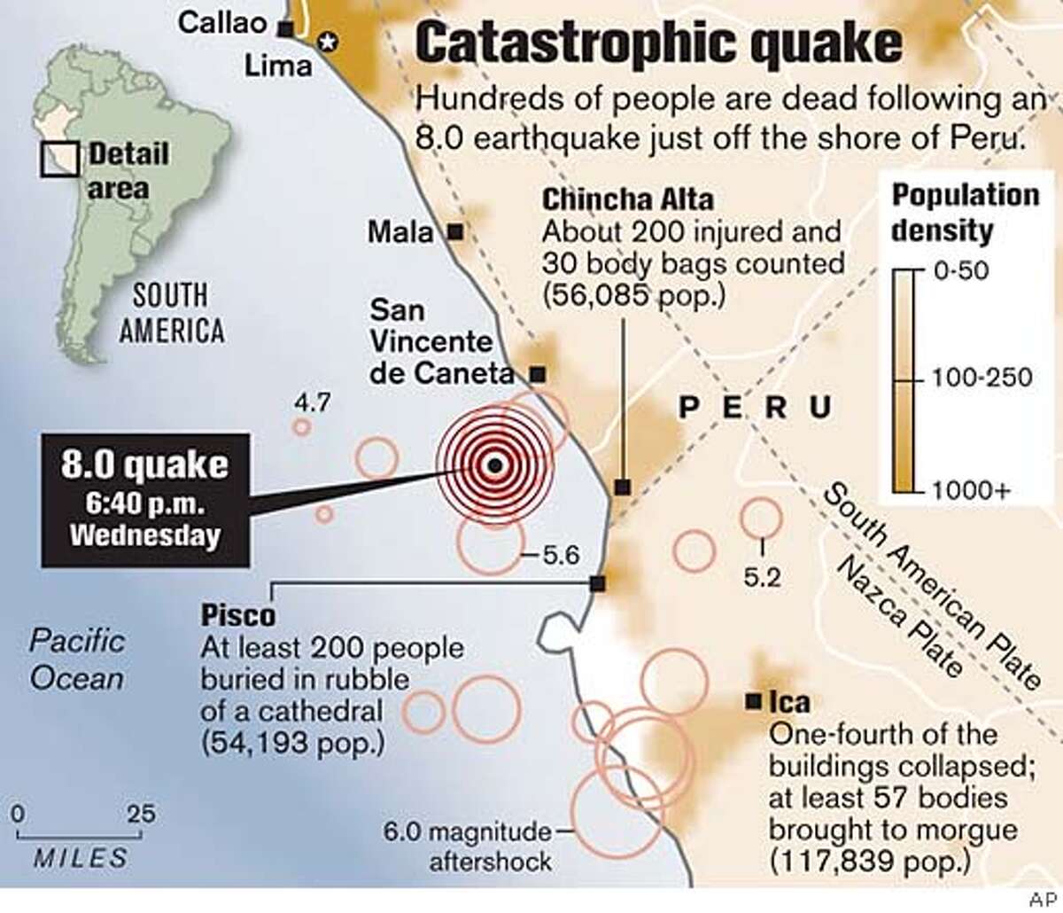In swath of devastation, Peru's death toll climbs