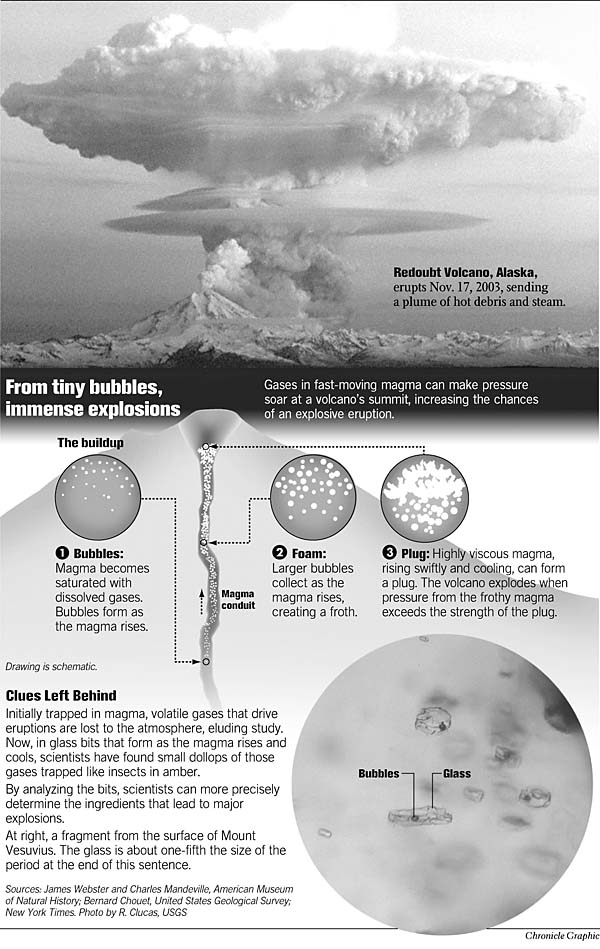 Scientists under pressure to solve mystery of volcanoes