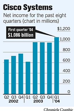 Cisco's earnings look promising