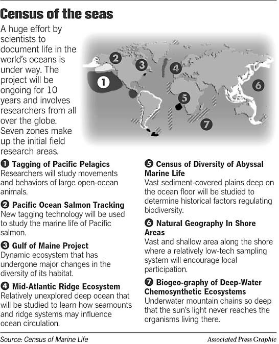 Ocean census discovering new species / A million more are expected to ...