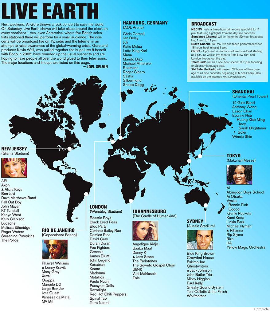 LIVE EARTH