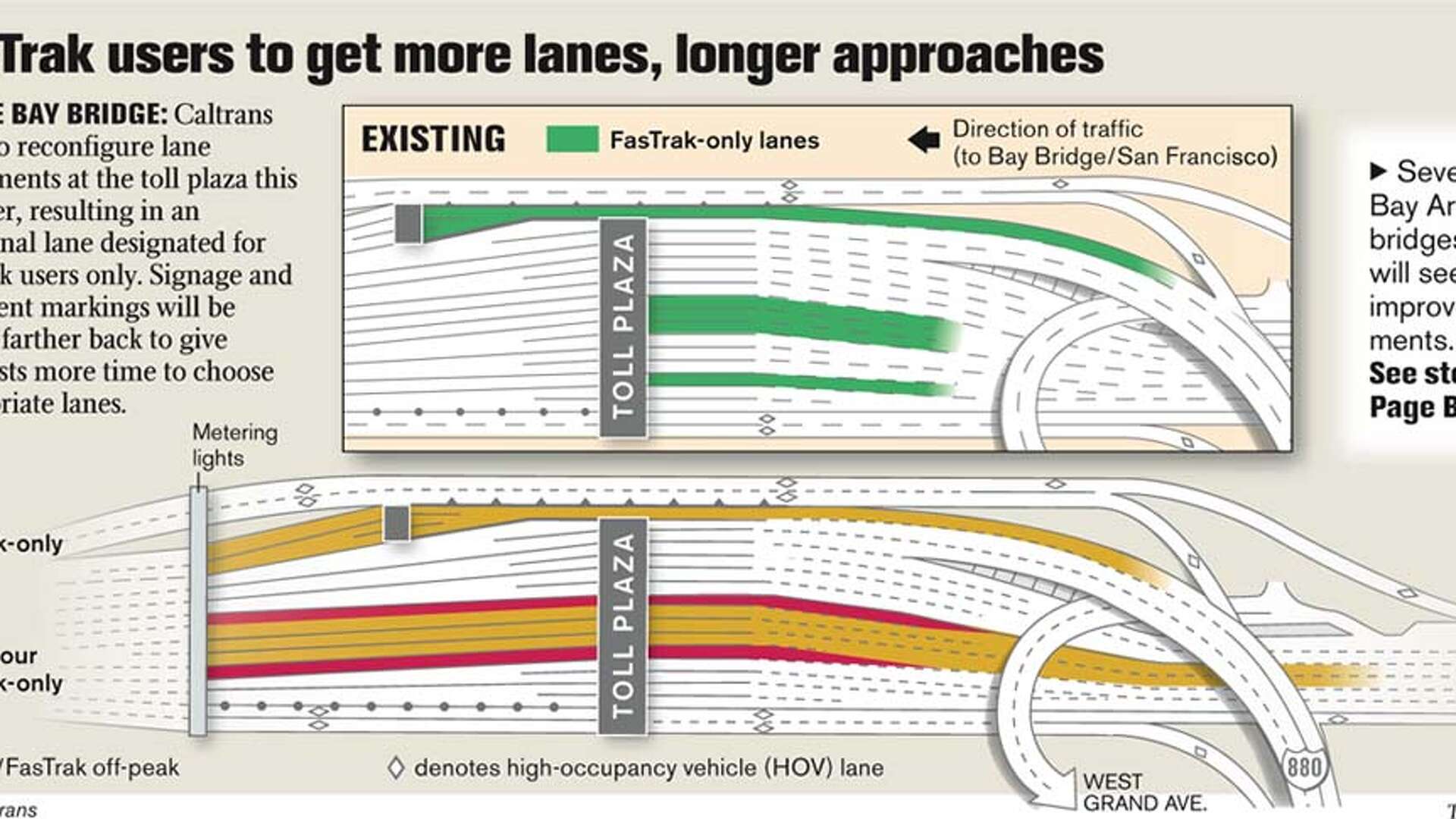 BAY AREA / FasTrak upgrades coming this summer at 7 bridges