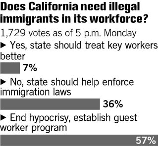 SFGATE REPORT