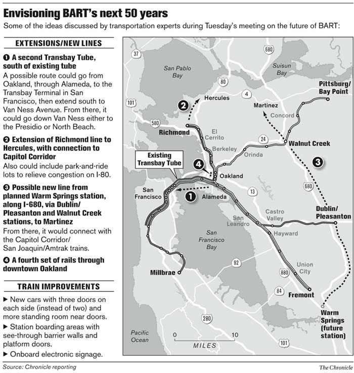 BART'S NEW VISION: MORE, BIGGER, FASTER