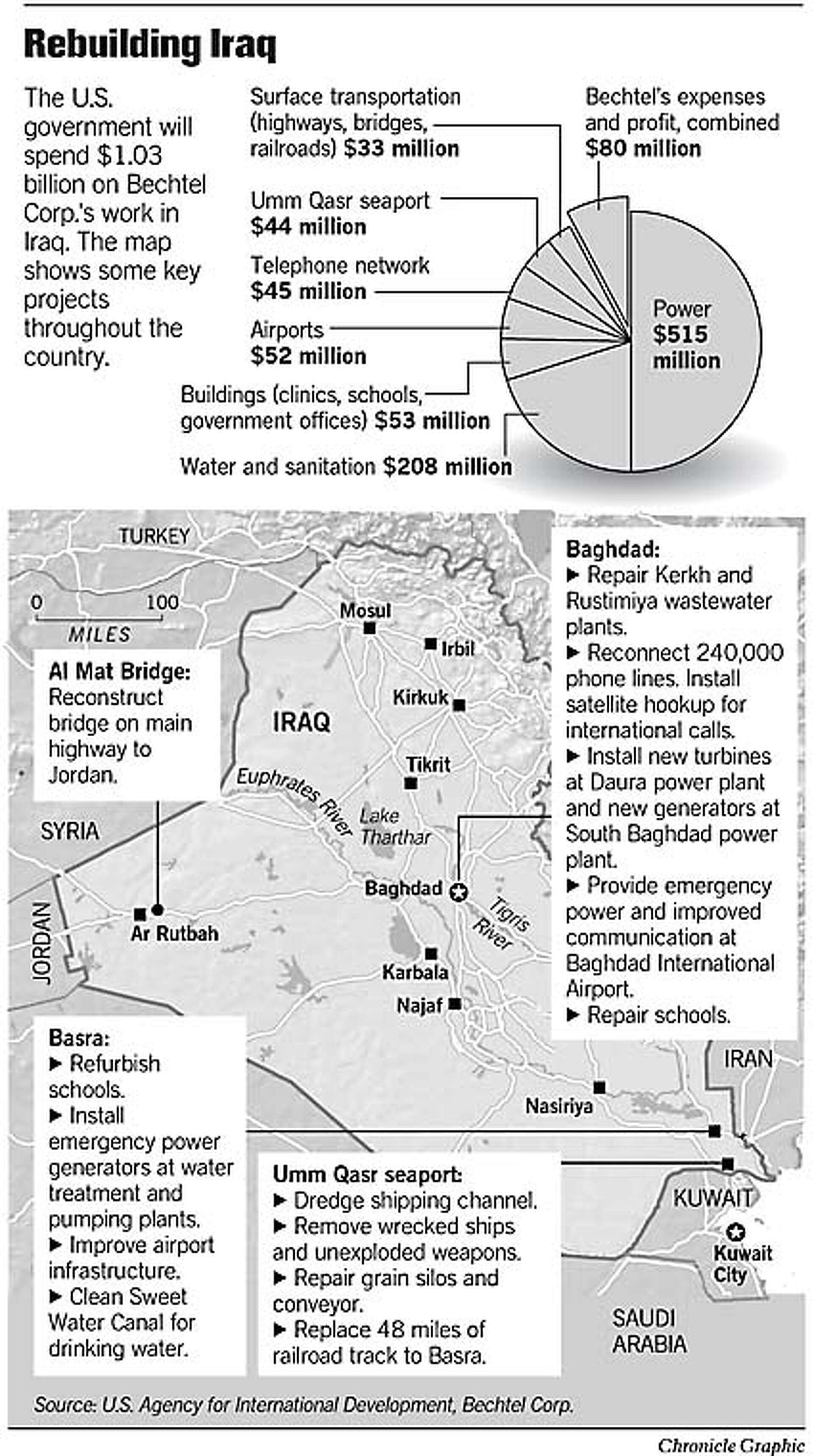 Bechtel under siege / Iraqis seethe as sabotage, red tape slow repair ...
