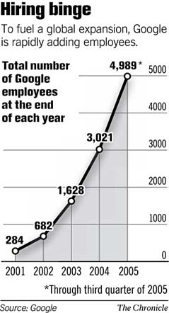 How Google woos the best and brightest