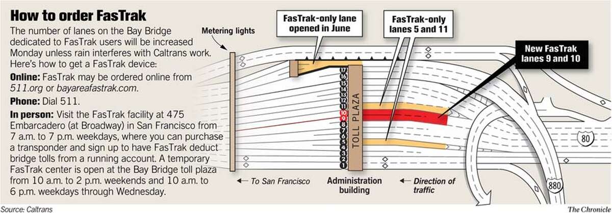 BAY BRIDGE / Caltrans hoping to kick FasTrak into fast lane / Two new ...