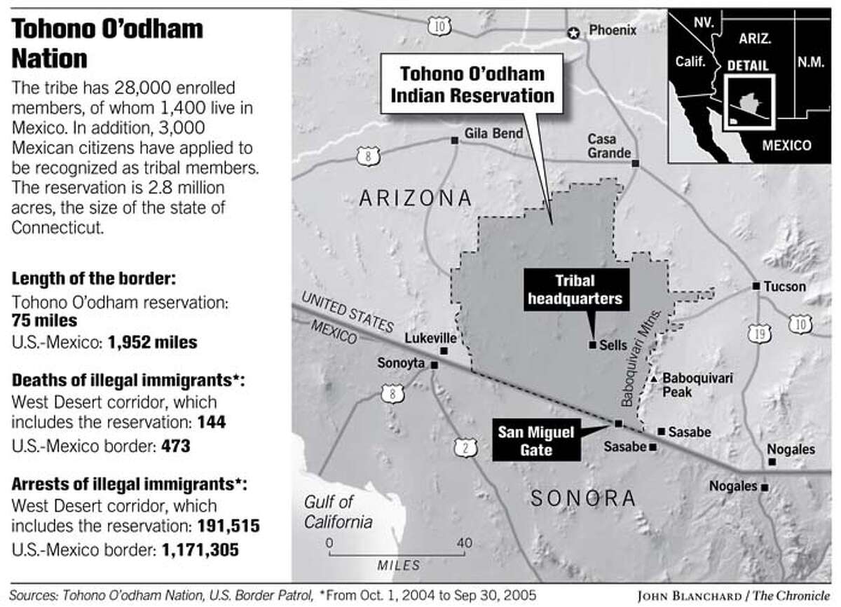 ON THE BORDER / For the Tohono O'odham, the U.S.-Mexican border is a ...