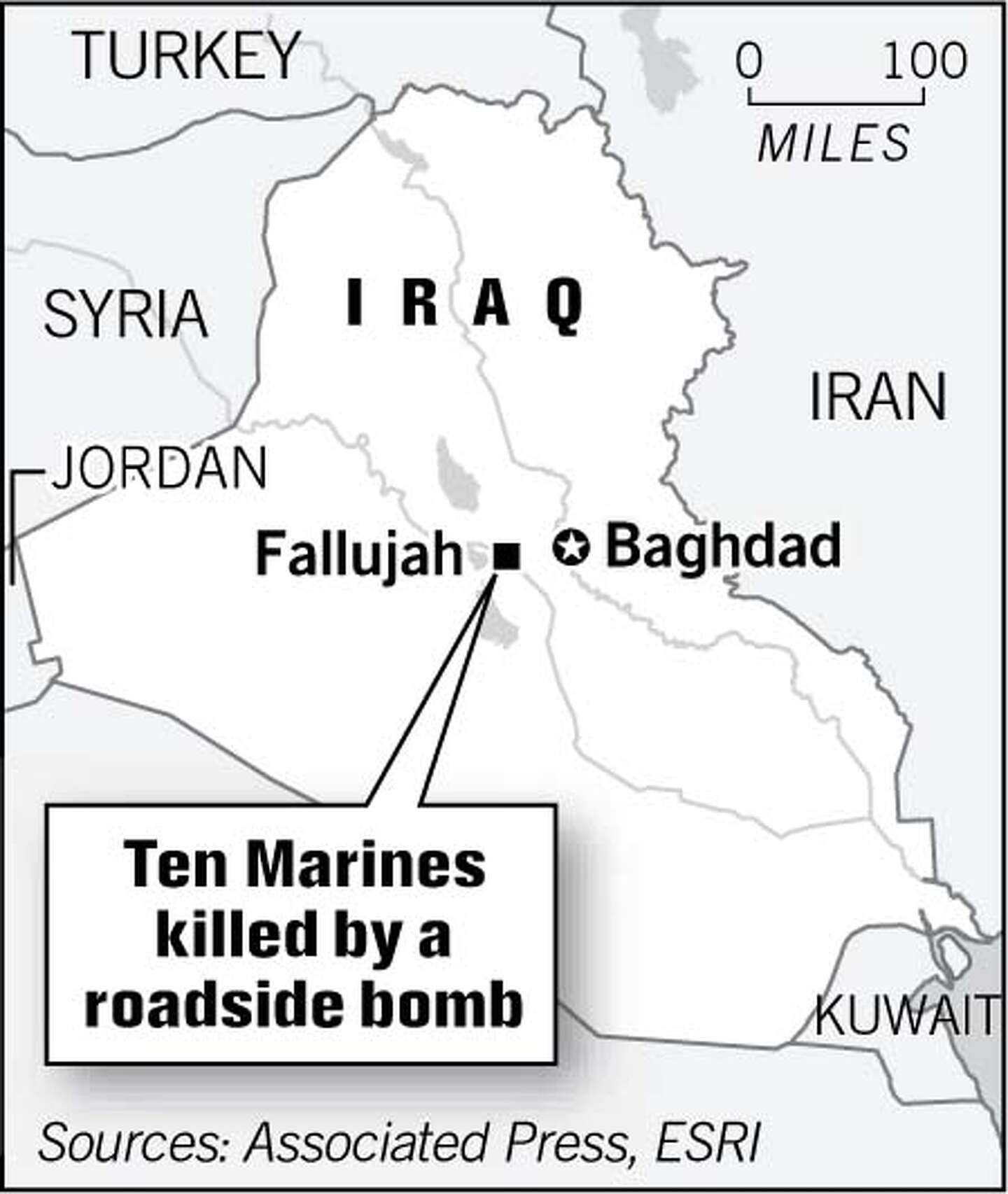 Fallujah deadly again: Bomb kills 10 Marines