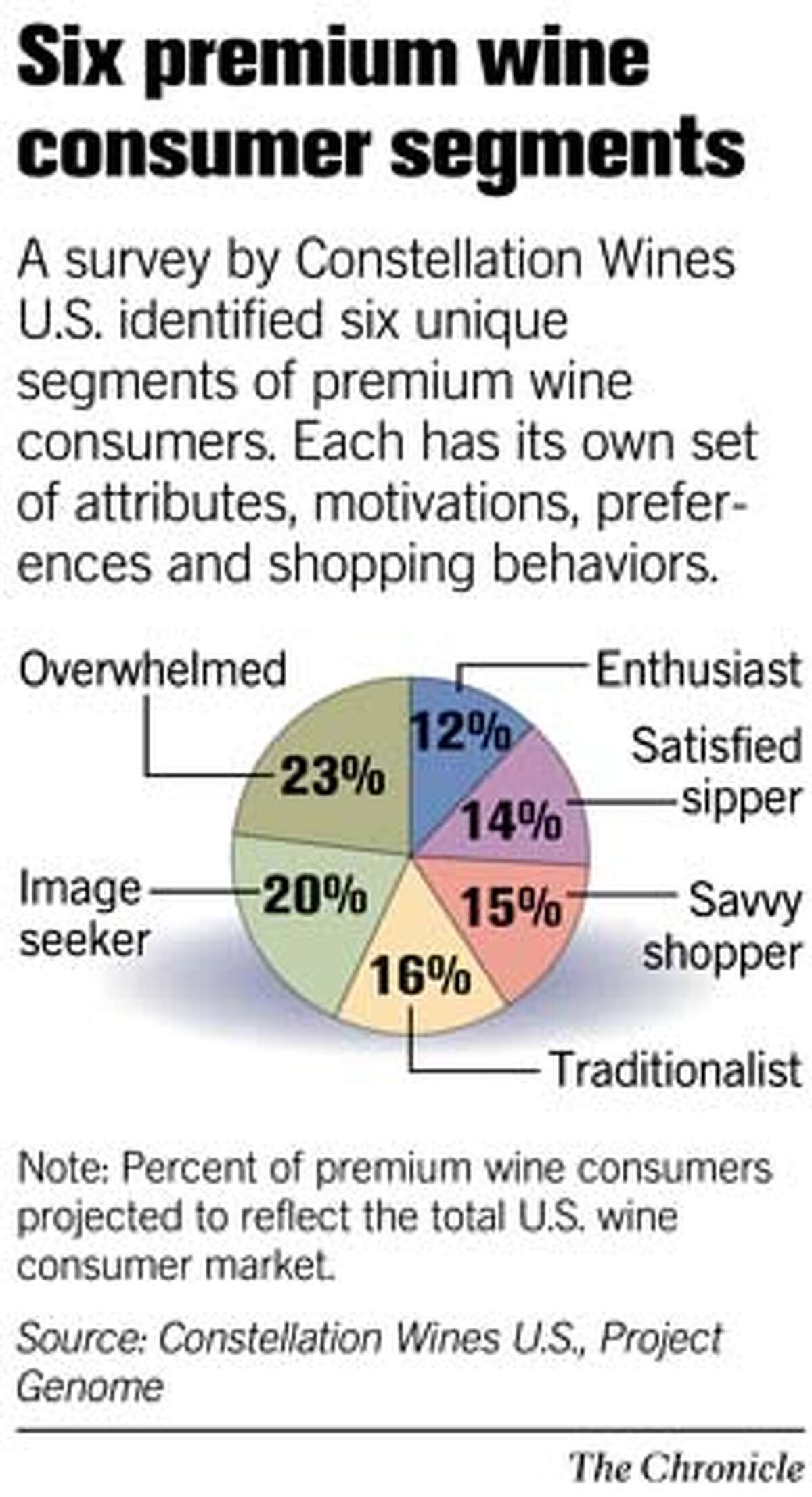 Are you Overwhelmed, or a Satisfied sipper?