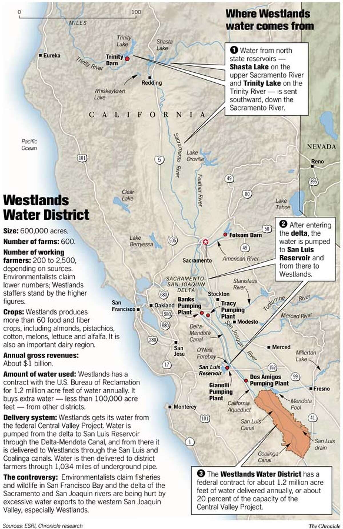 THE CALIFORNIA WATER WARS / WATER FLOWING TO FARMS, NOT FISH ...