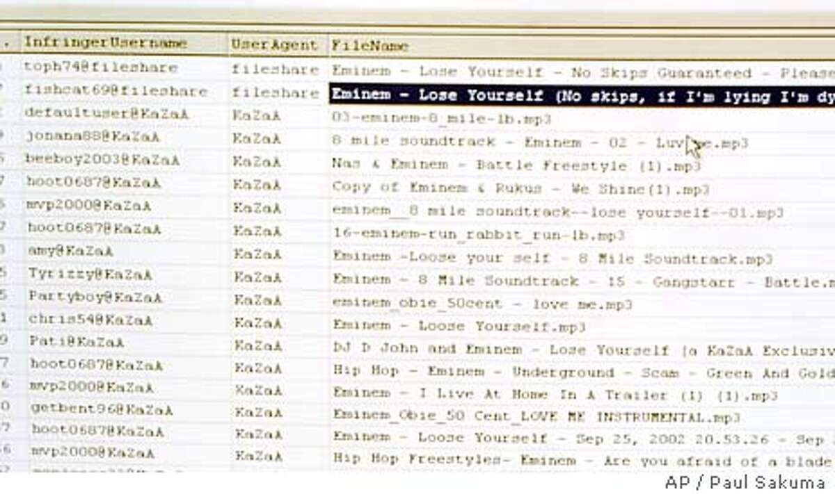 Firm sleuths out illegal file sharers / BayTSP tracks down IP addresses, IDs of music downloads