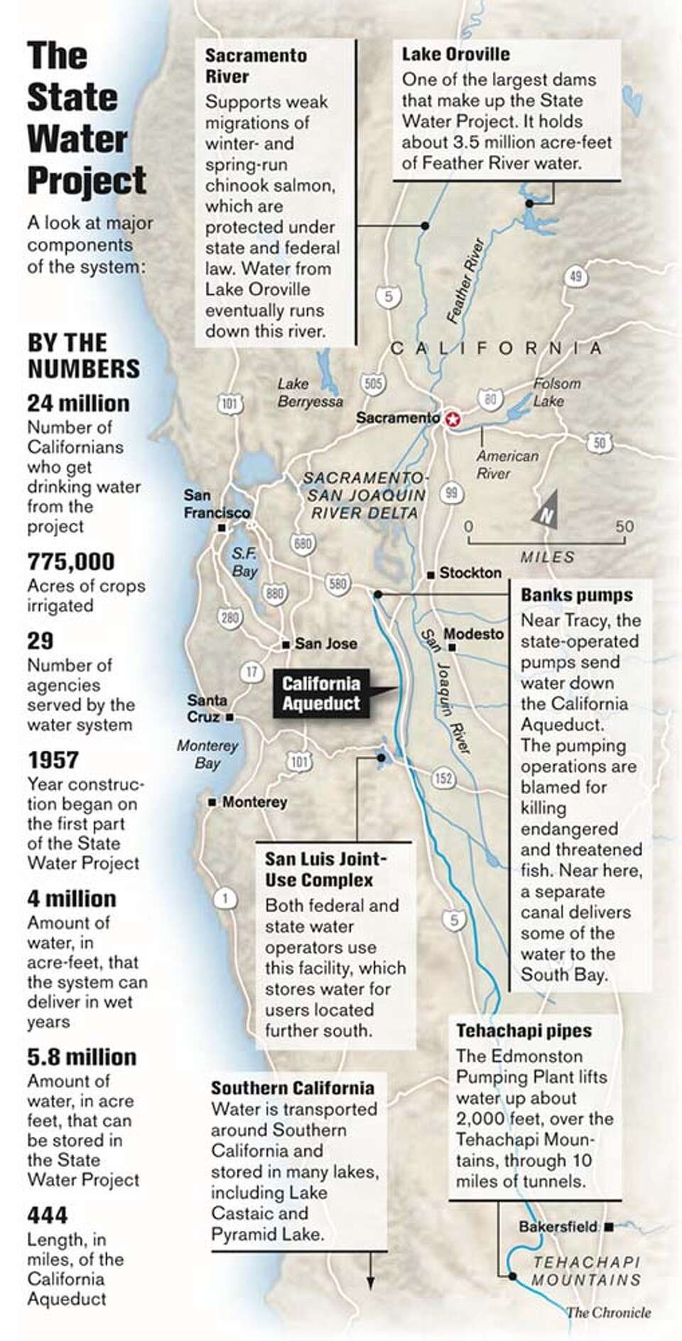 JUDGE ORDERS STATE: STOP KILLING DELTA FISH / Agency told to obey law ...
