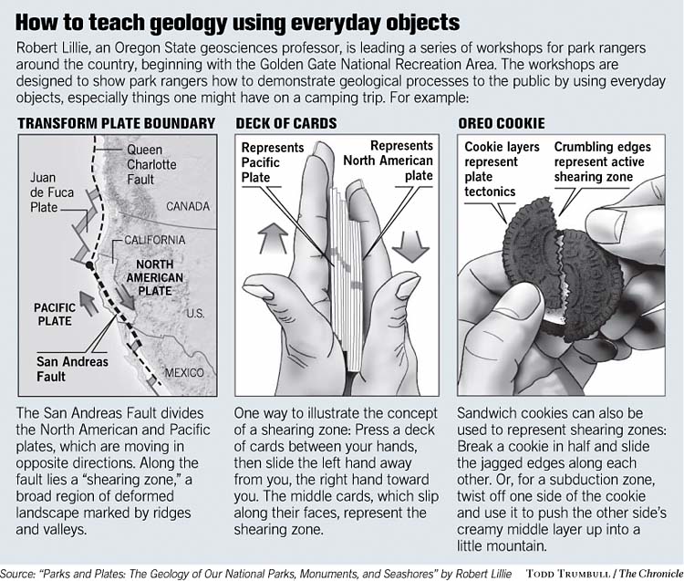 Geology workshops give rangers lay of their lands / Parks' staff versed ...