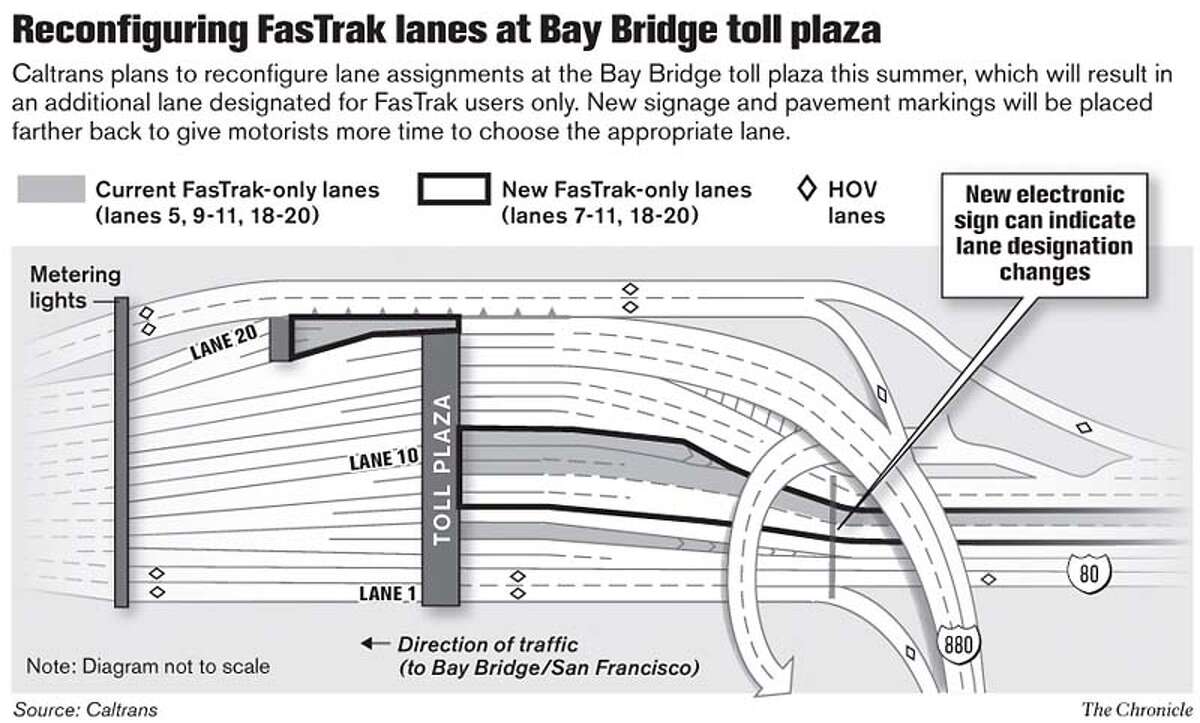 BAY AREA / FasTrak use rising with retail sales / January discount also ...