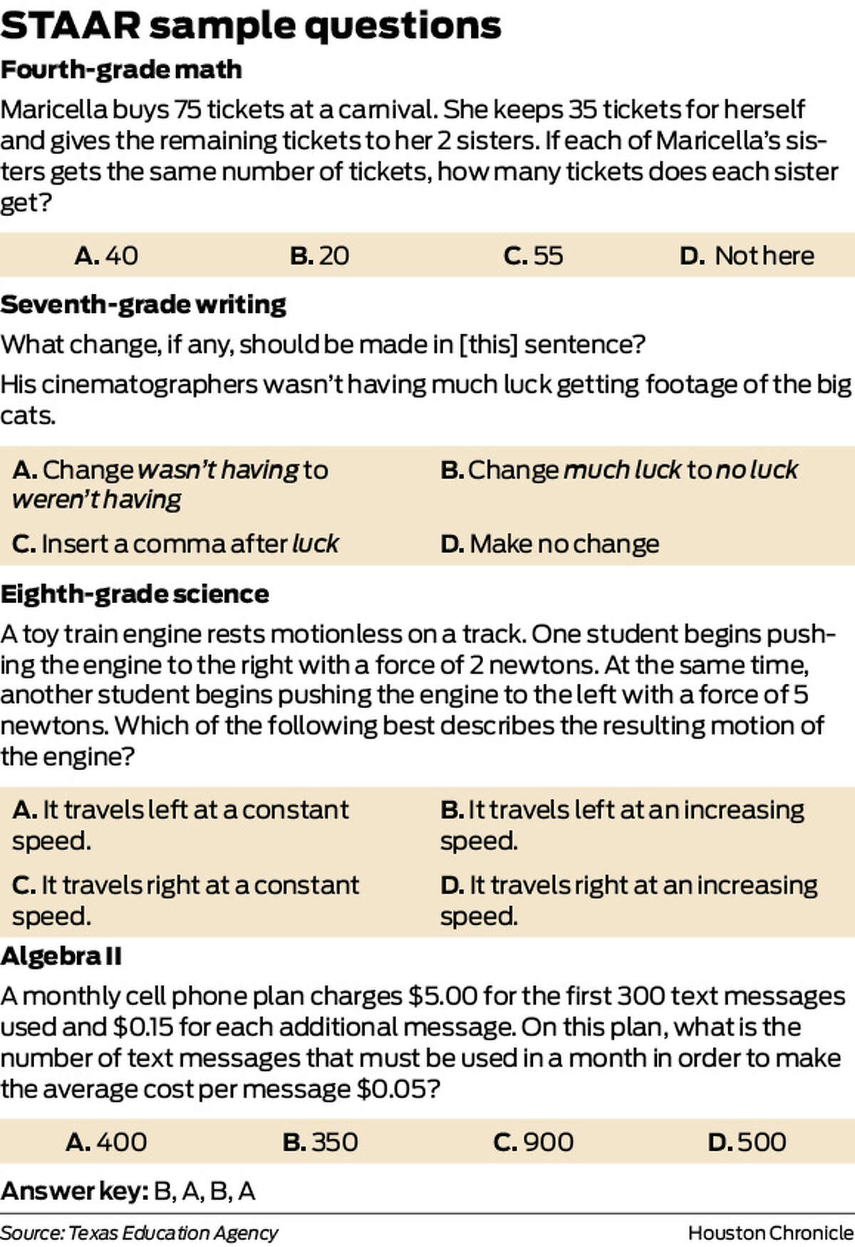 Time again for standardized testing