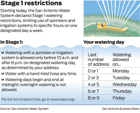 S.A. back under Stage 1 watering rules