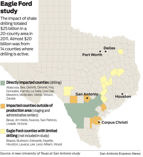 Eagle Ford impact pegged at $25 billion in 2011