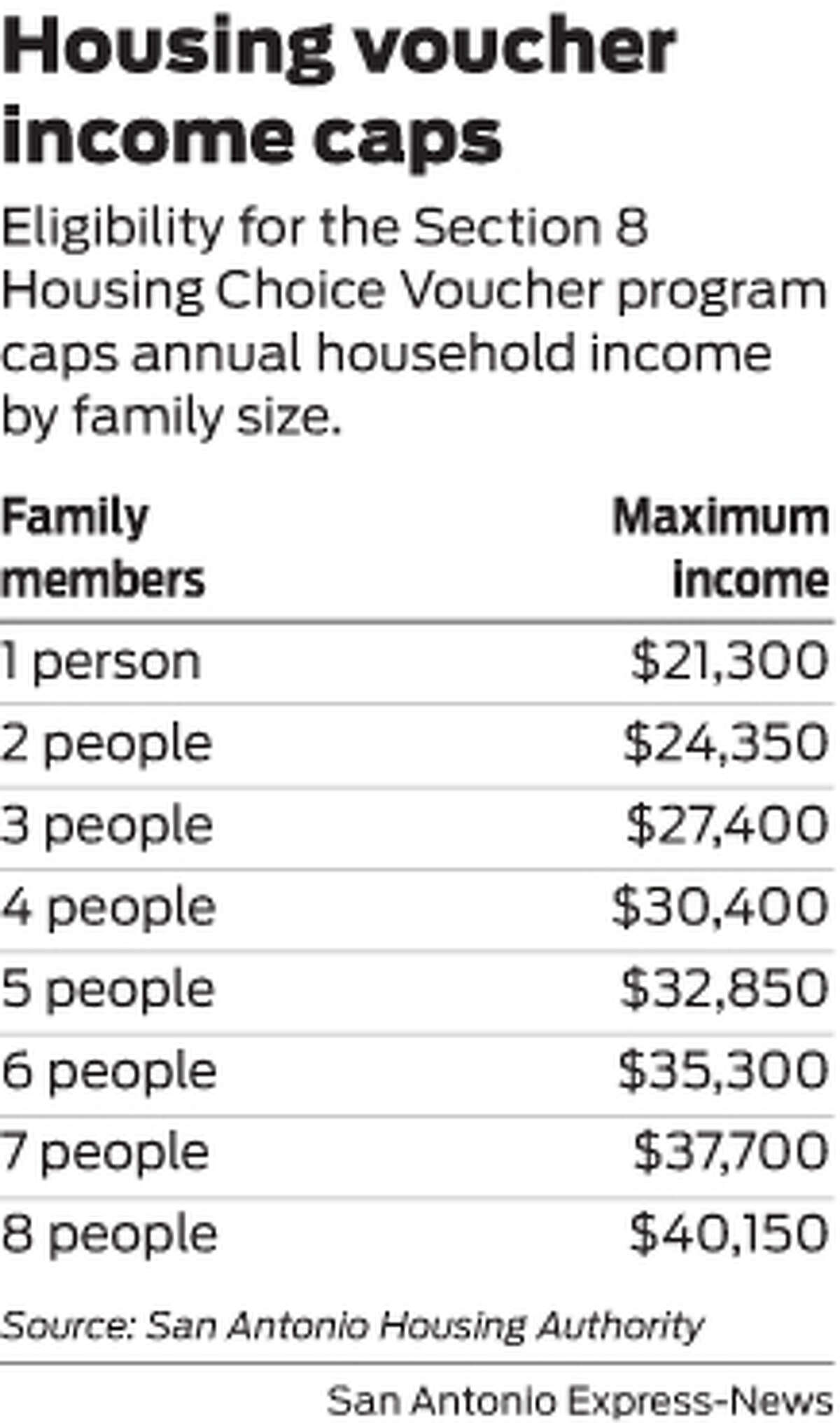 Housing subsidy program reopening after years