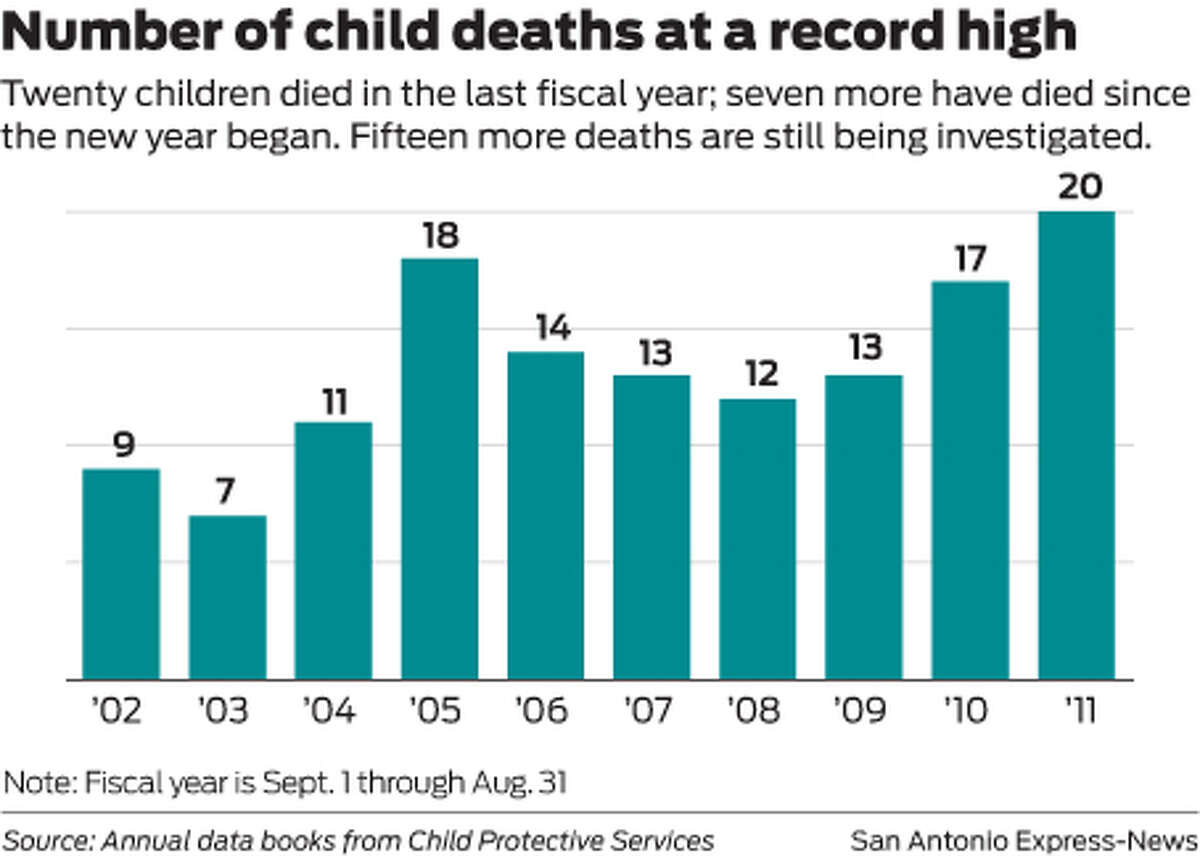 Despite changes, more kids are dying