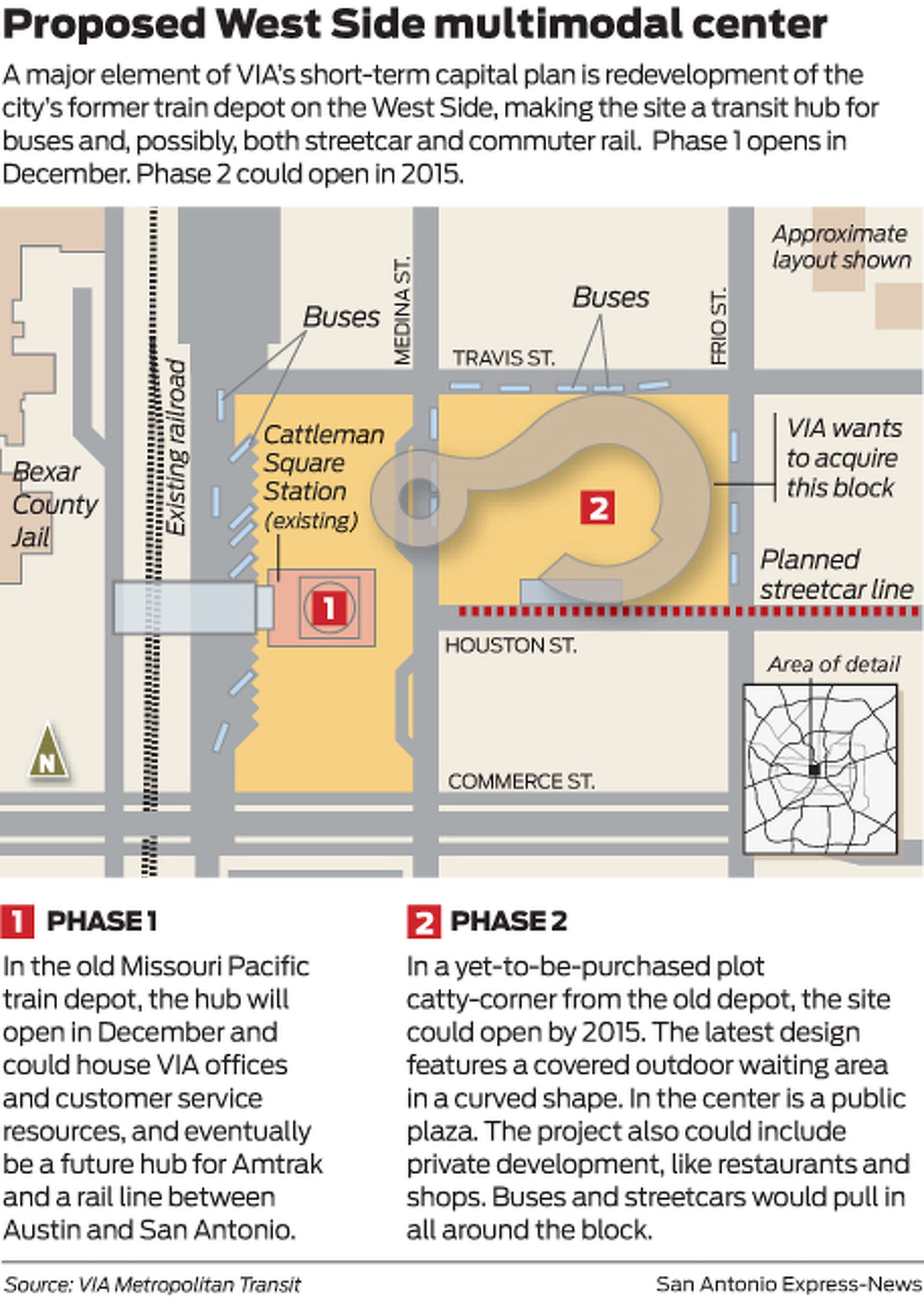 VIA unveils design for a new hub