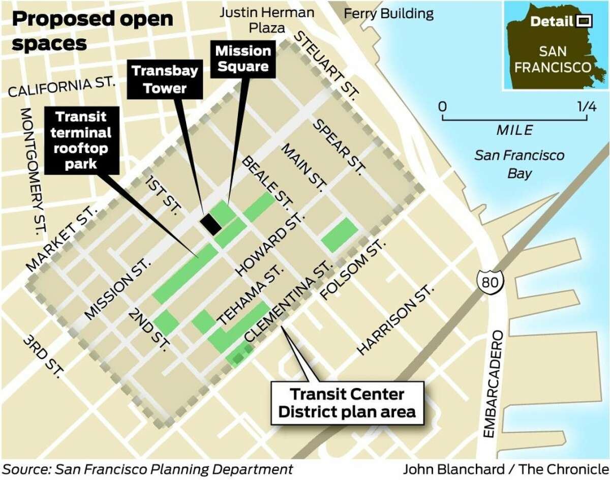 Transbay plan - is new skyline worth more shadows?