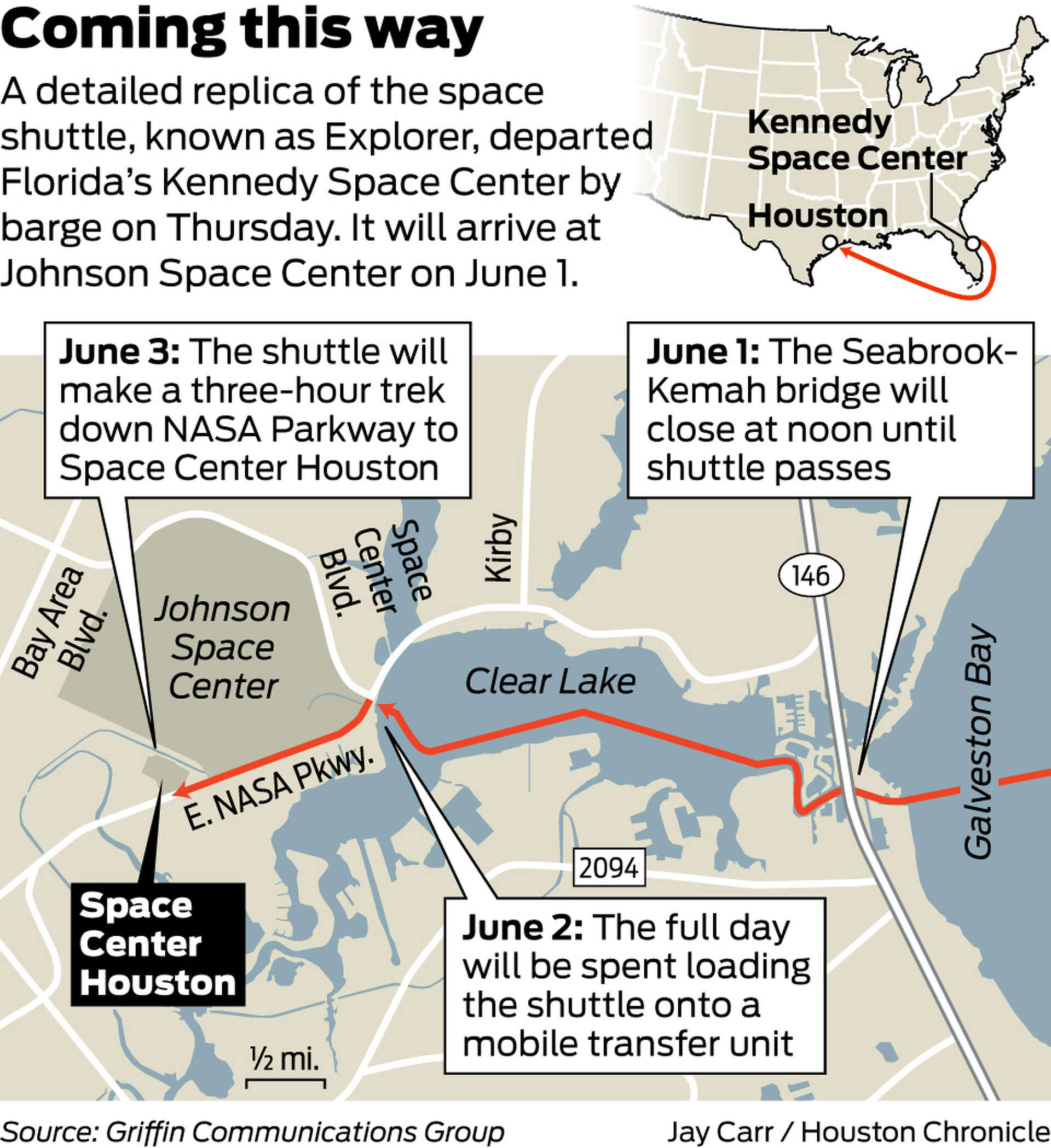 Shuttle replica arrives amid fanfare