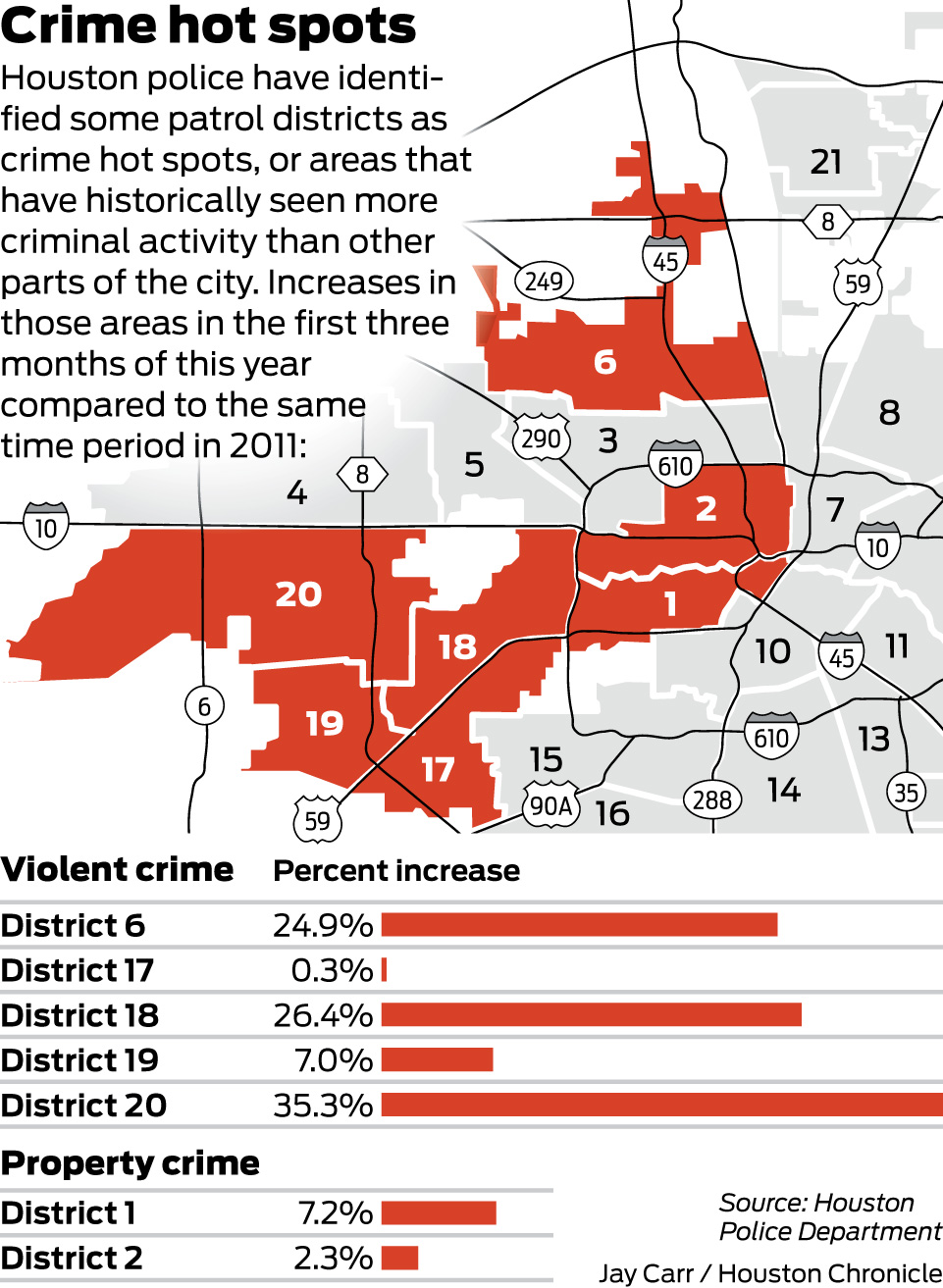 HPD maps out spikes in criminal activity