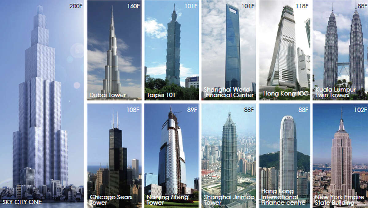 History of the world's tallest buildings