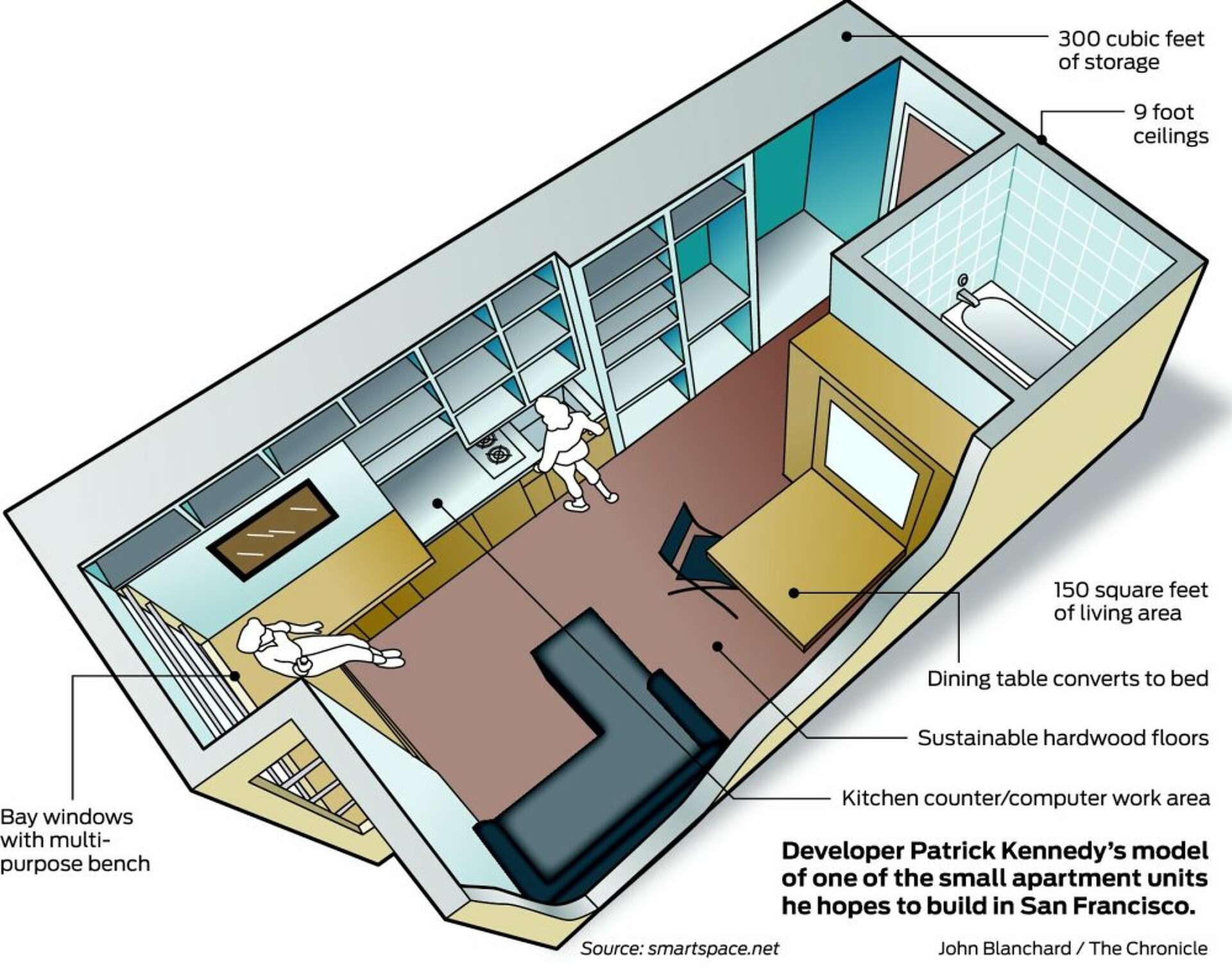 Micro Unit Apartments Diagrams