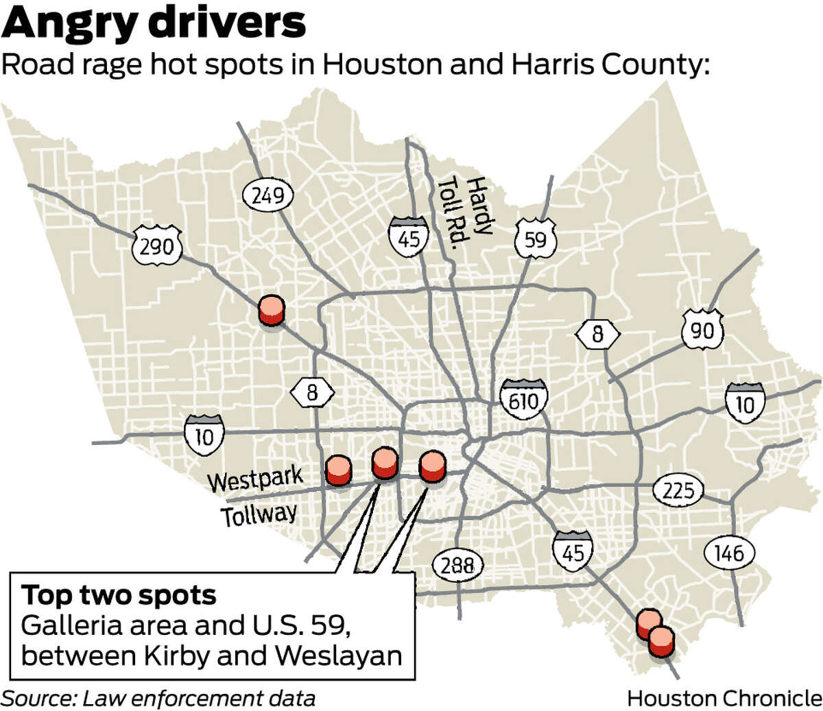 Hundreds of accidents blamed on Houston road rage