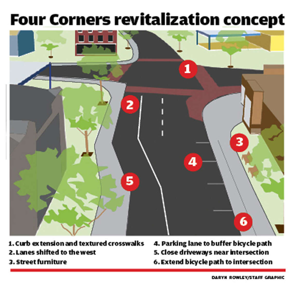 Brookfield's Four Corners plan a "downtown'' reality