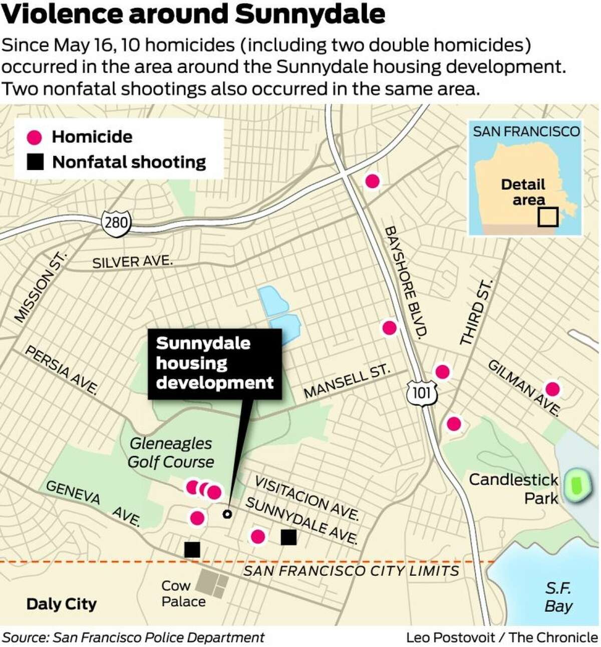 Chief: SF gangs tearing themselves apart